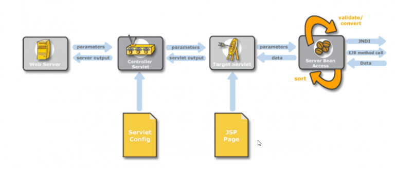 IBM Curam Architecture Overview – Knowledgewala