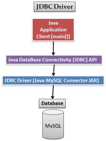MySQL Database Connection With Examples – Knowledgewala