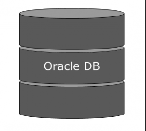 Change Oracle password using SQL*Plus – Knowledgewala