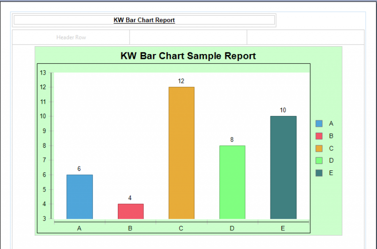 IBM Cúram Birt Report – Bar Chart Development Example – Knowledge Sharing