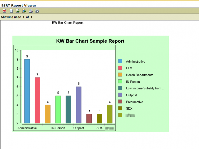 IBM Cúram Birt Report – Bar Chart Development Example – Knowledge Sharing