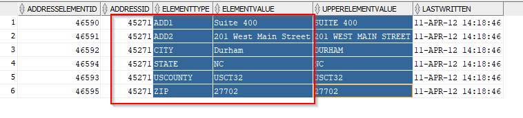 Pivoting Rows Into Columns Dynamically In Oracle Database Sql 9686
