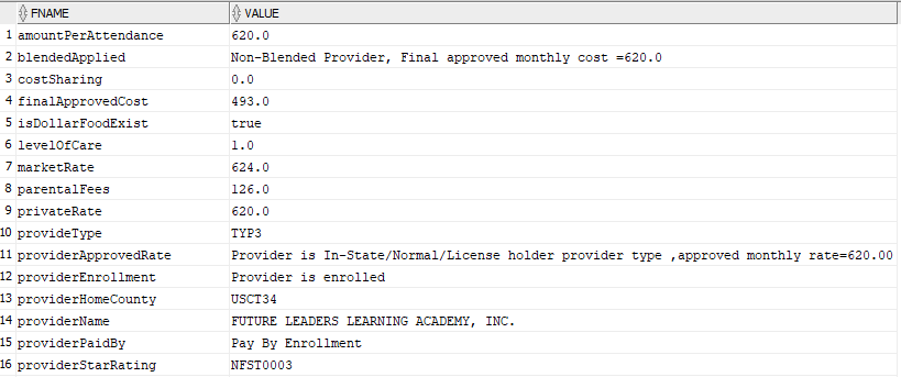 Read Xml Data Attribute Value From The Database Through Sql Query 6538