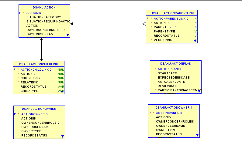 Oracle SQL Developer to generate an ER diagram – Knowledgewala