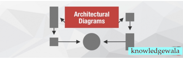 Hospital Management System – Architecture Diagram – Knowledgewala