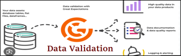 How to Validate Your Data in 10 Minutes Using Great Expectations ...